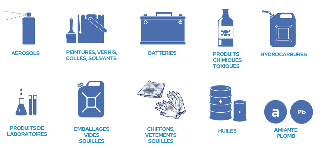 Déchets dangereux - EasyRecyclage
